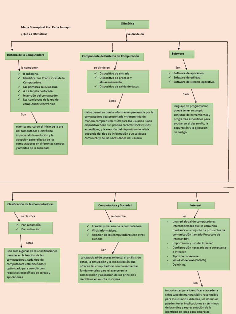 Mapa Conceptual Por Karla Tamayo - Español Ofimatica | PDF | Internet | Software