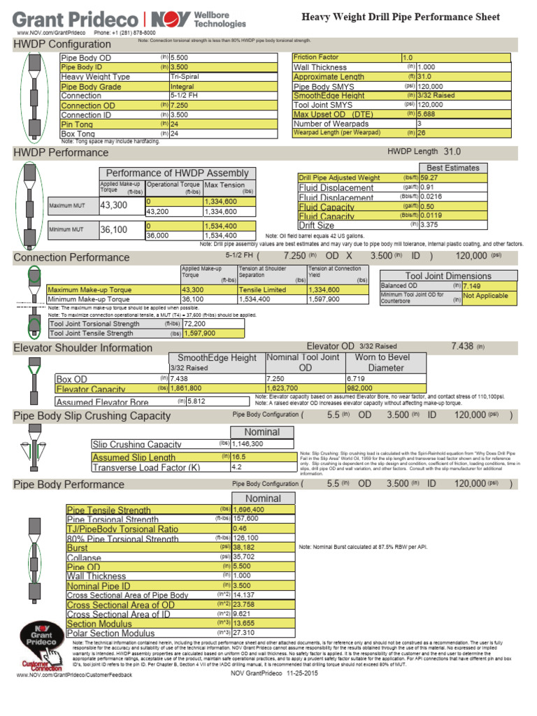 HWDP Specifications and Performance Data | PDF | Pipe (Fluid Conveyance ...