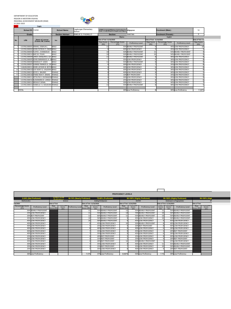 Class-Scoresheet Grade 2 | PDF