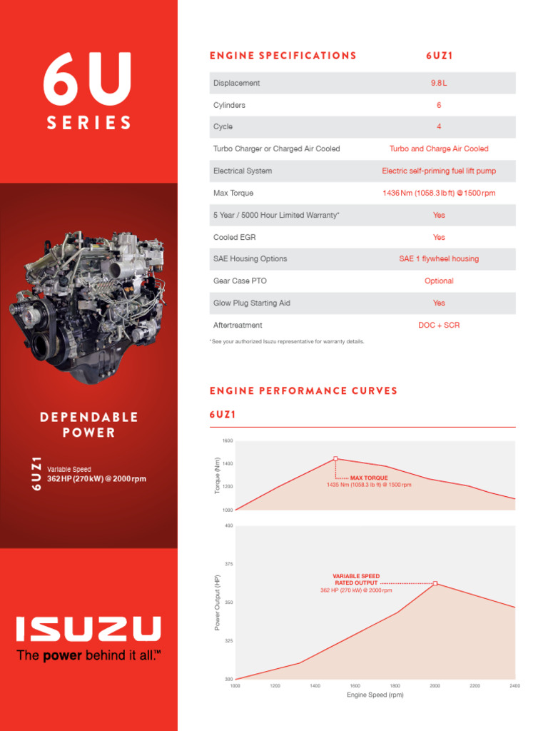 Isuzu 6UZ1 Engine Specifications | PDF | Horsepower | Engines