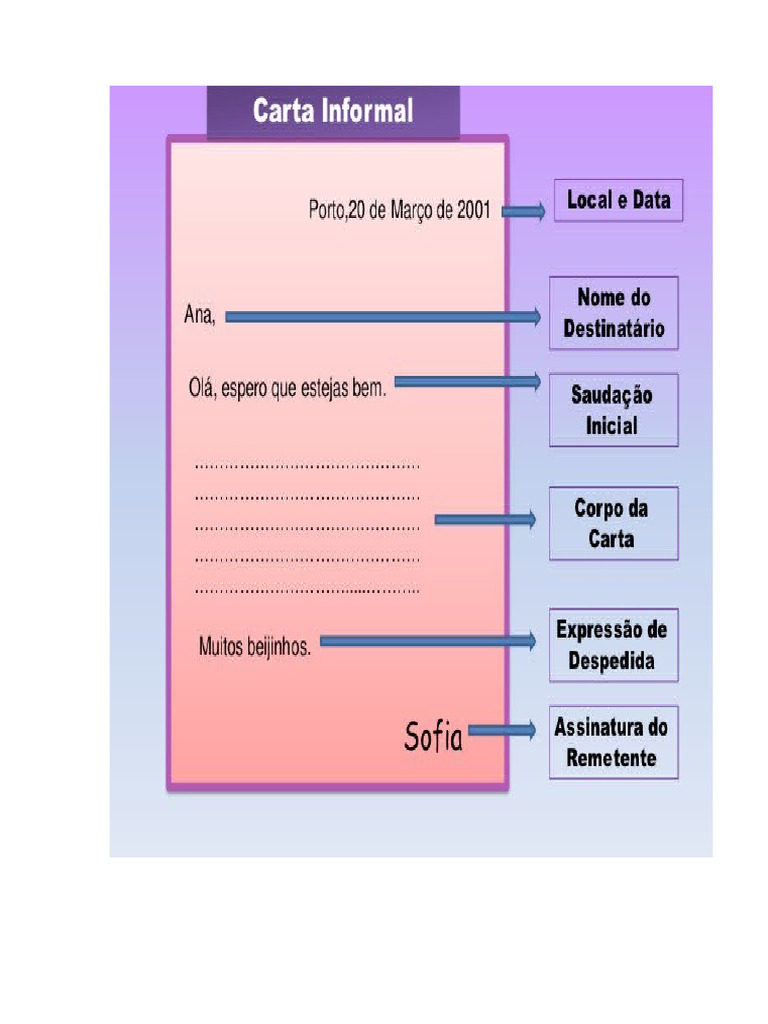 Esquema Carta Informal | PDF