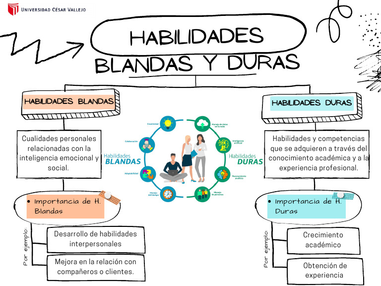 Mapa H. Blandas y Duras | PDF
