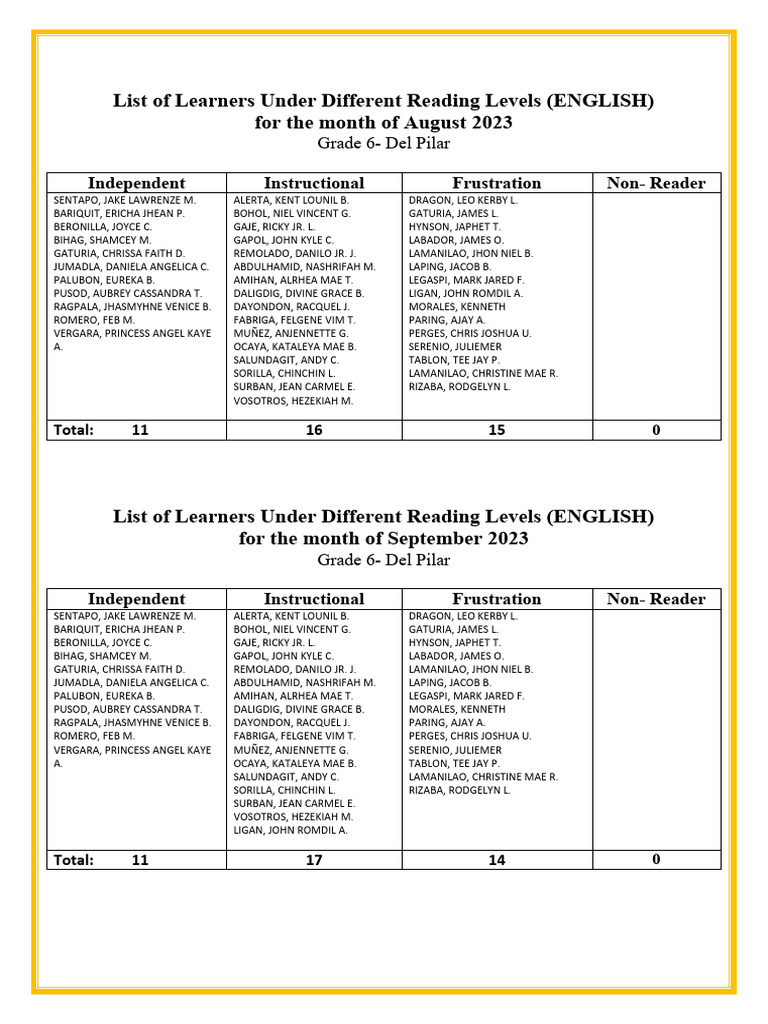 Reading Levels | PDF