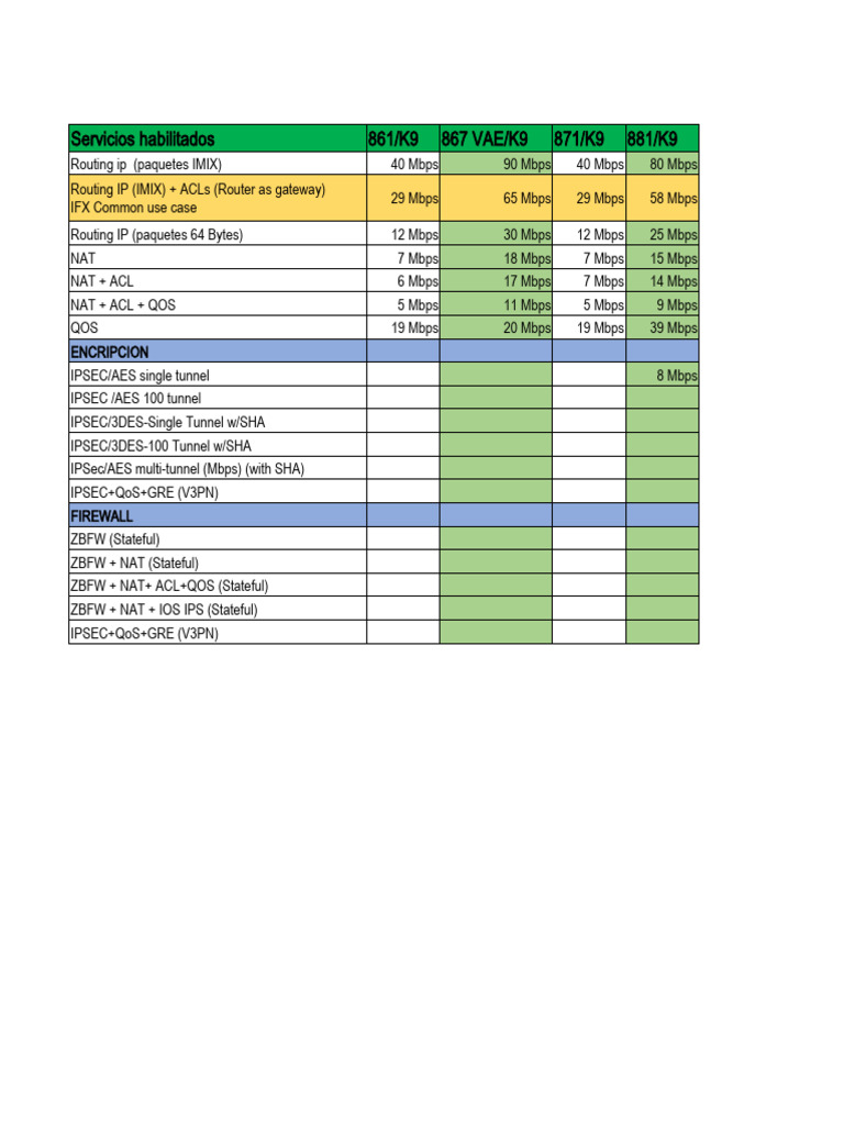 Cisco Router Performance by Application v2 | PDF | Router (Computing) | Computer Network