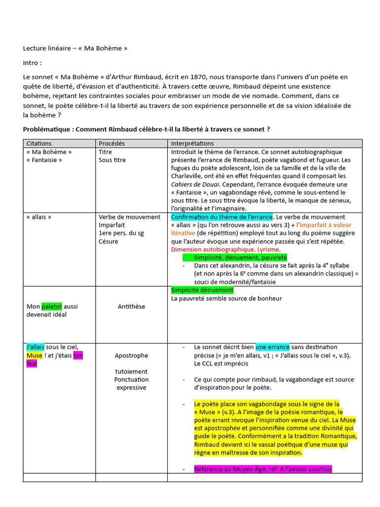 Lecture Linéaire - Ma Bohème | PDF | Sonnets | Poésie