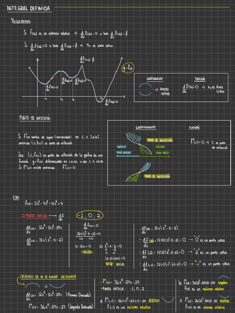 Integrales - Teoría Fórmulas Ejercicio | PDF | Integral | Derivado