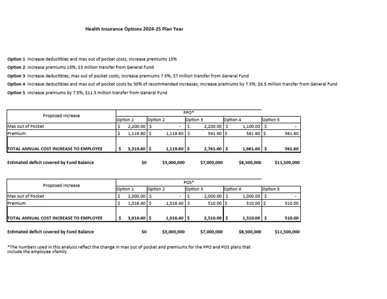 Health Insurance Plan Options 2024-25 | PDF