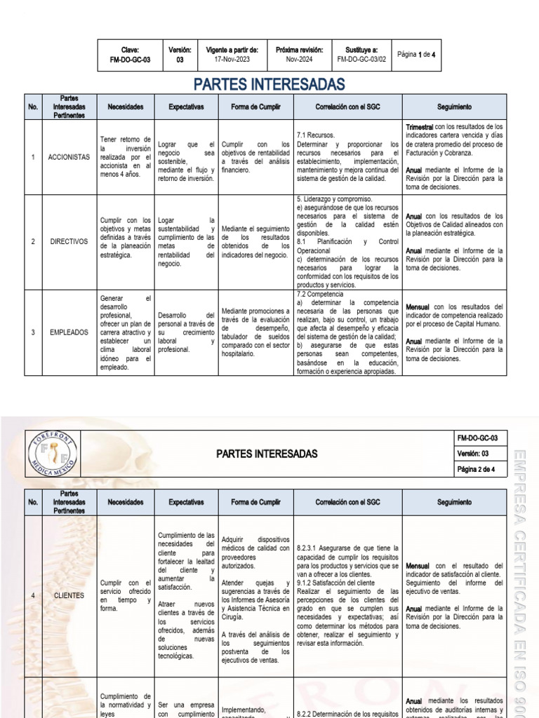 Análisis de Partes Interesadas en SGC | PDF | Sistema de manejo de ...