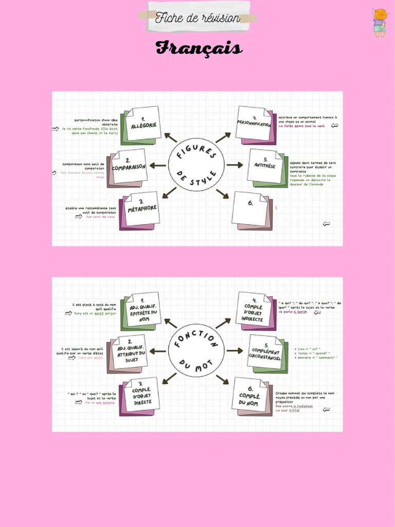 Fiche de Révision Français 3ème | PDF