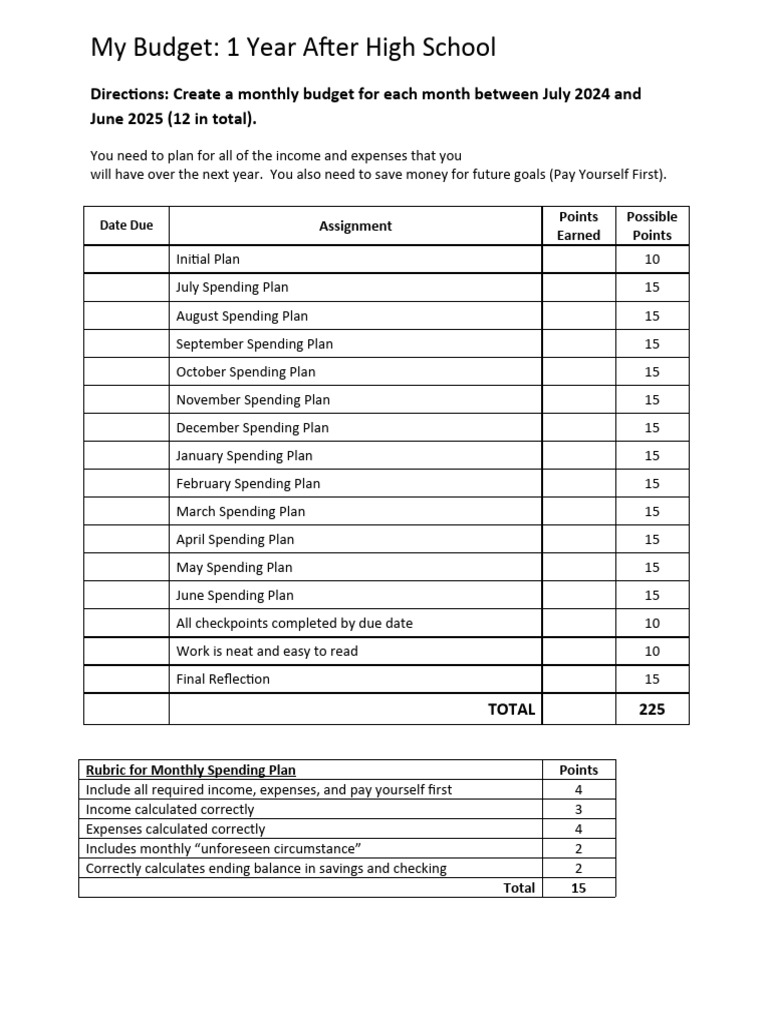 One-Year Budget Plan for Graduates | PDF | Expense | Paycheck