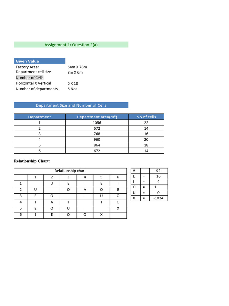 Assignment 1 Q2 | PDF