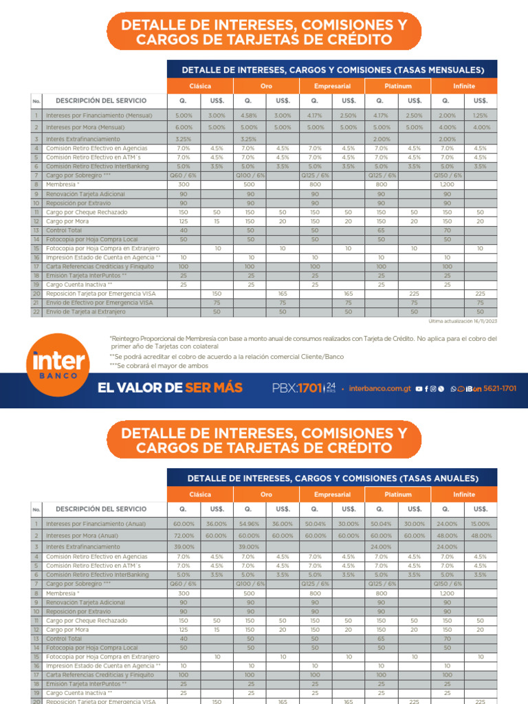 Ib Tabla de Detalle de Intereses Comisiones y Cargos de Tarjeta de Credito 16.11.23 F | PDF ...