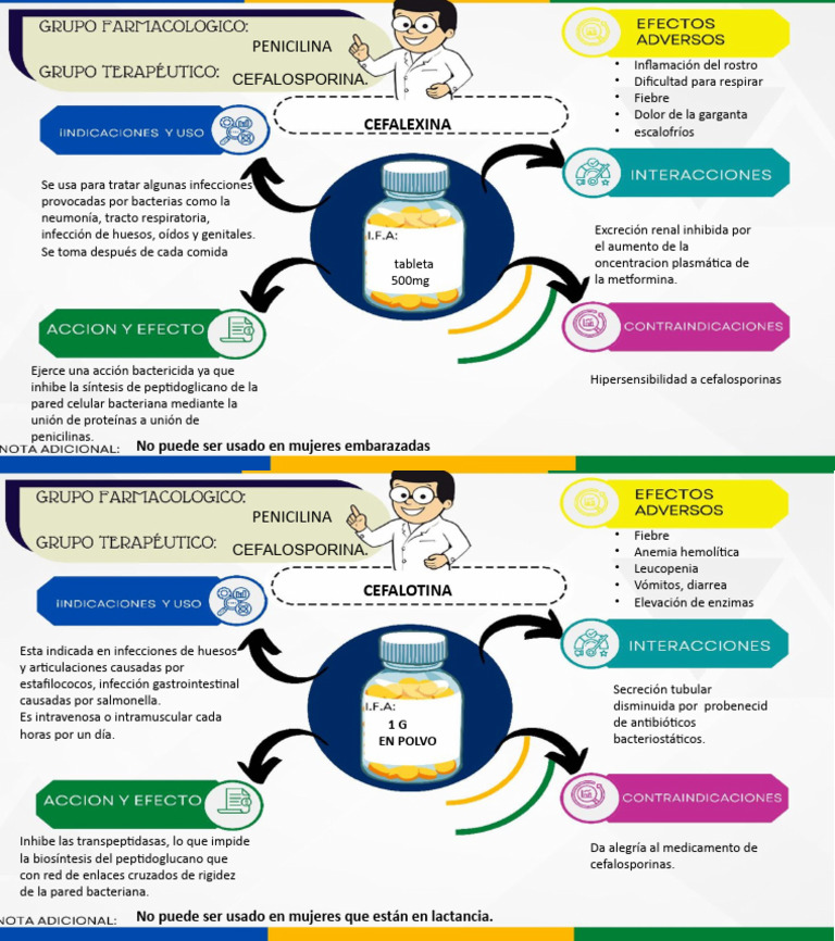 Cefalo Sporin As | PDF | Penicilina | Microbiología