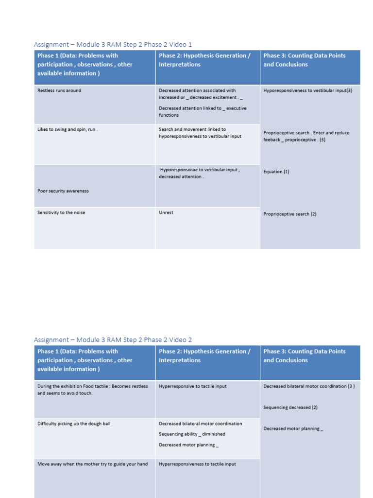 C4 Mod 3 Assignment - Ex1 | PDF | Somatosensory System | Attention