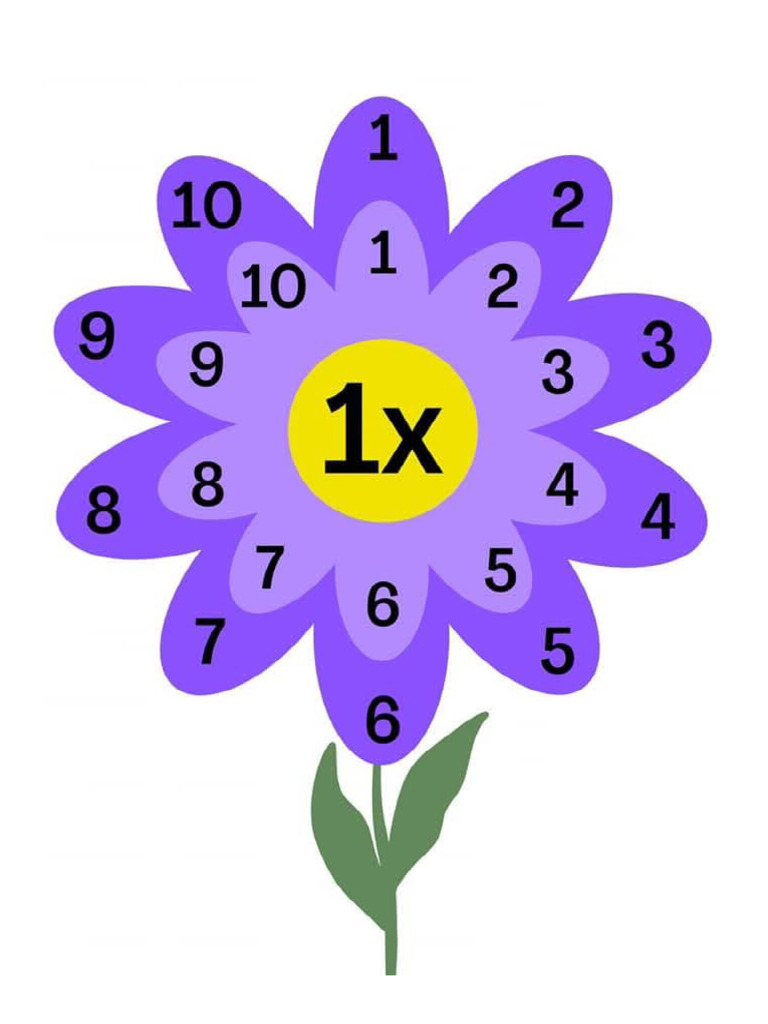 Multiplication Flower | PDF