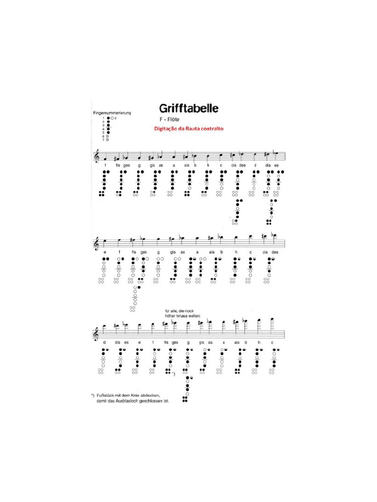 Posições Da Flauta em Fá | PDF