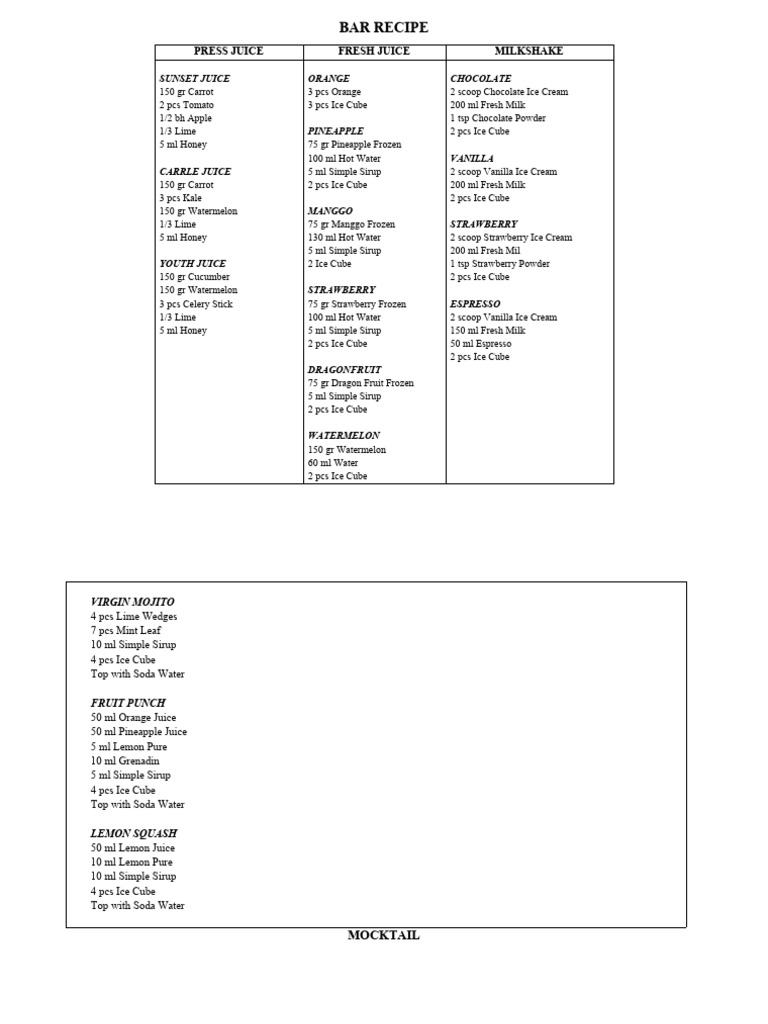 Bar Recipe | PDF