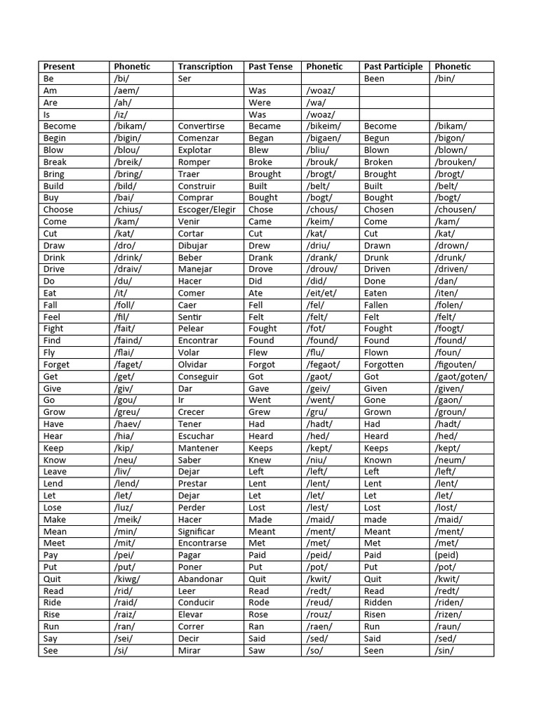 60 Irregular Verbs | PDF | Semantic Units | Linguistic Typology
