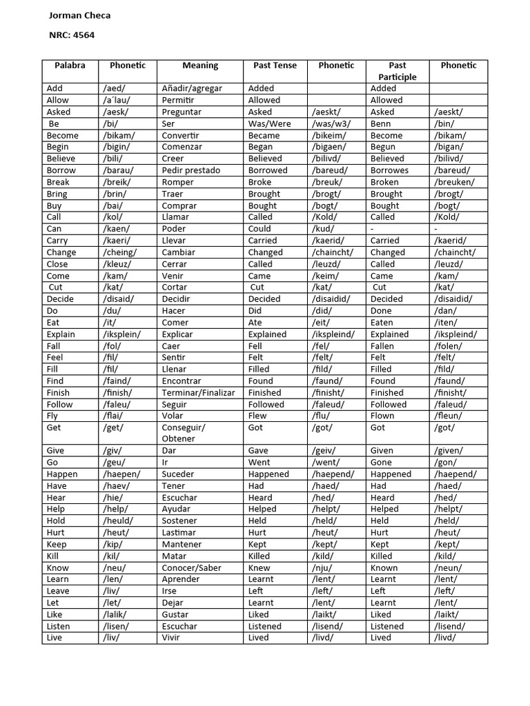 100 Regular Verbs | PDF | Linguistic Typology | Syntax