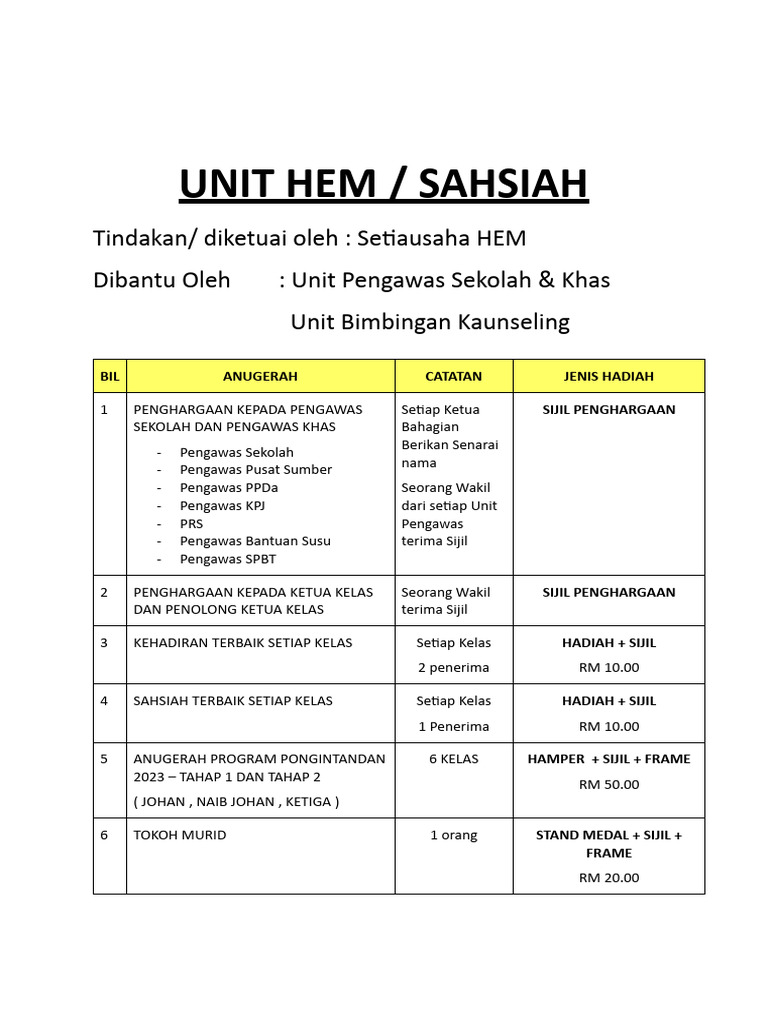 Senarai Penerima Anugerah Unit Hem | PDF | Sains & Matematika