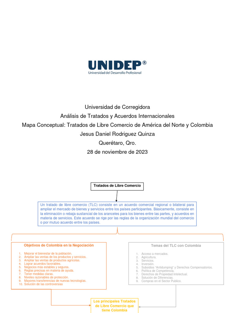 Mapa Conceptual del TLC y Colombia | PDF | Tratado de Libre Comercio ...