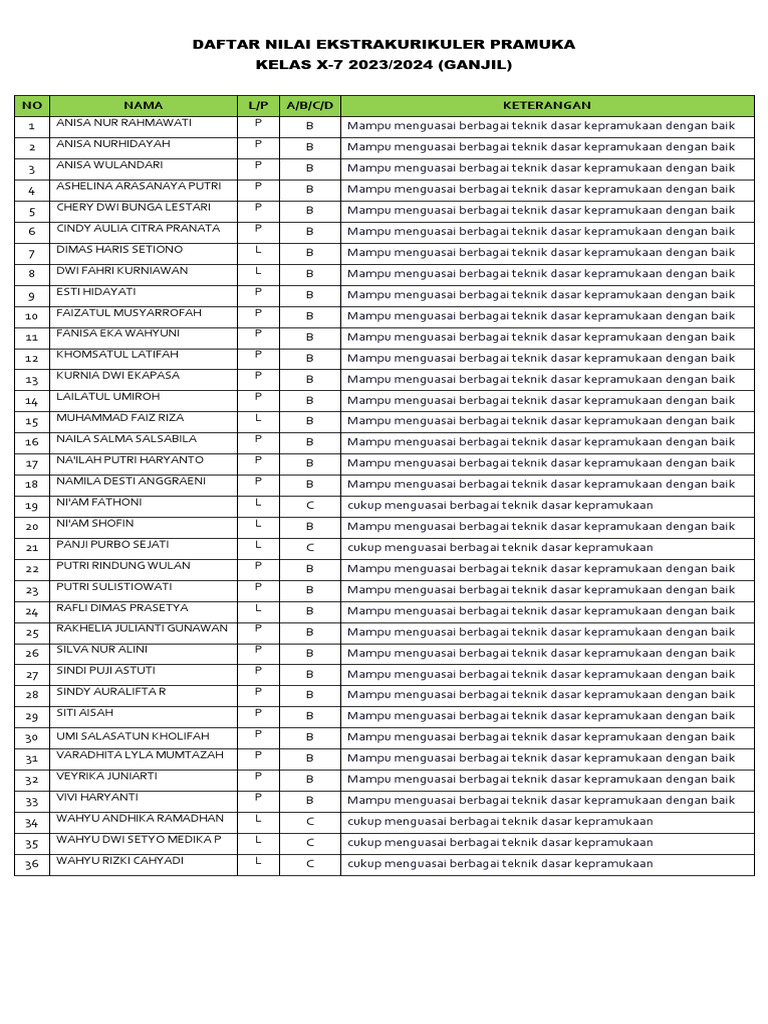 Daftar Nilai Ekstrakurikuler Pramuka X-7 | PDF Daftar Nilai Ekstrakurikuler Pramuka X-7 | PDF
