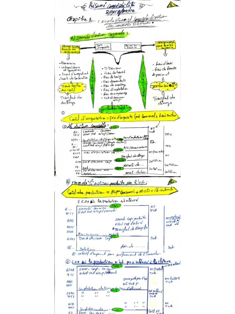 Comptabilit Approfondie | PDF