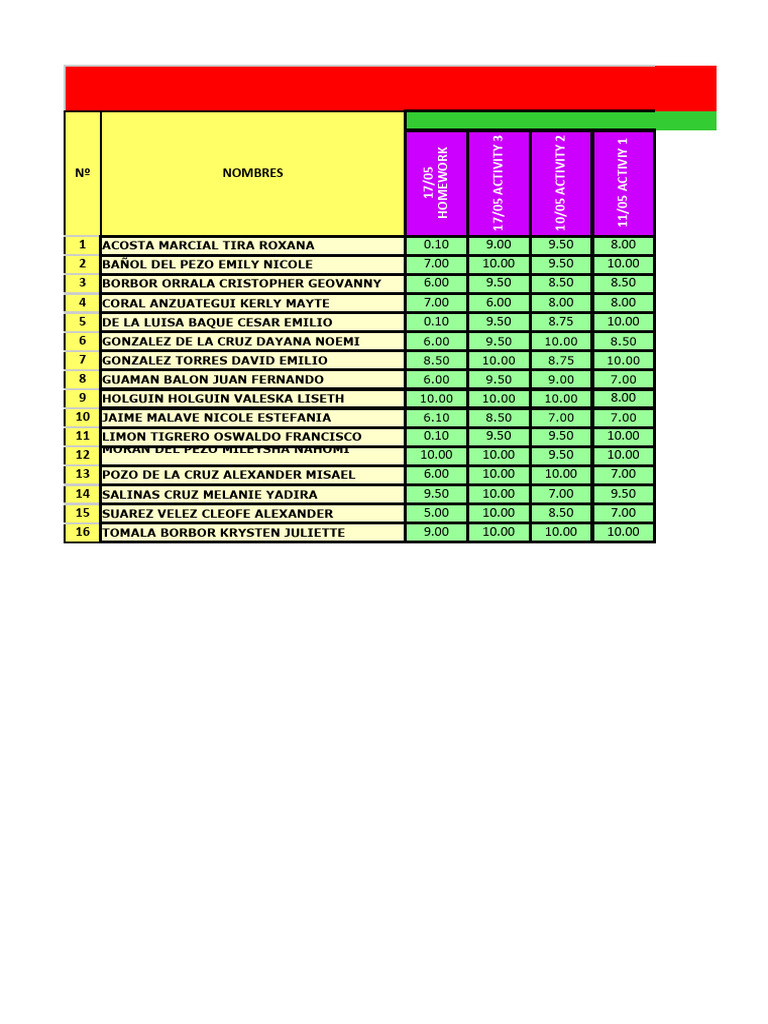 Notas Primer Trimestre | PDF