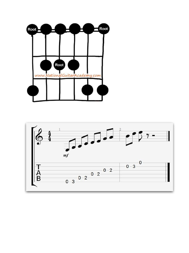 E Minor Pentatonic | PDF