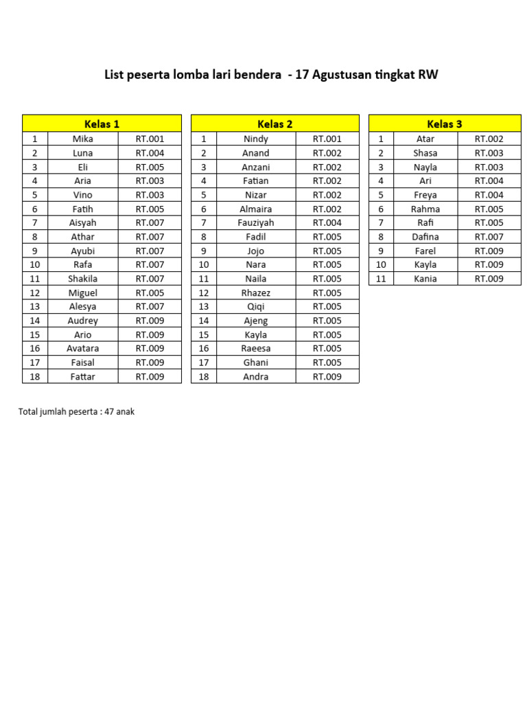 List Peserta Lomba Lari Bendera | PDF