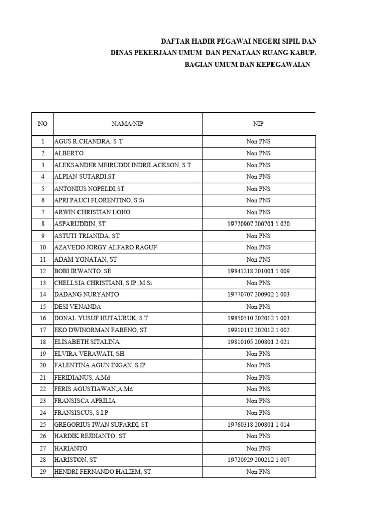 Daftar Hadir Pegawai Negeri Sipil Dan TKK Dinas Pekerjaan Umum Dan Penataan Ruang Kabupaten ...