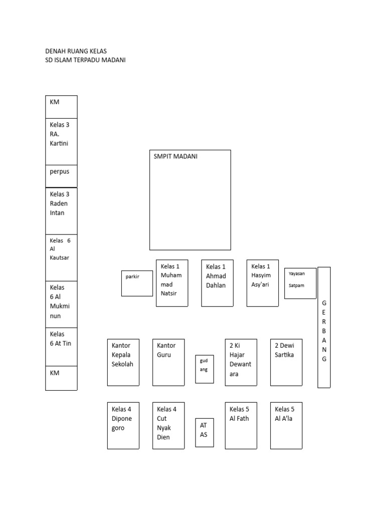 Denah Ruang Kelas | PDF