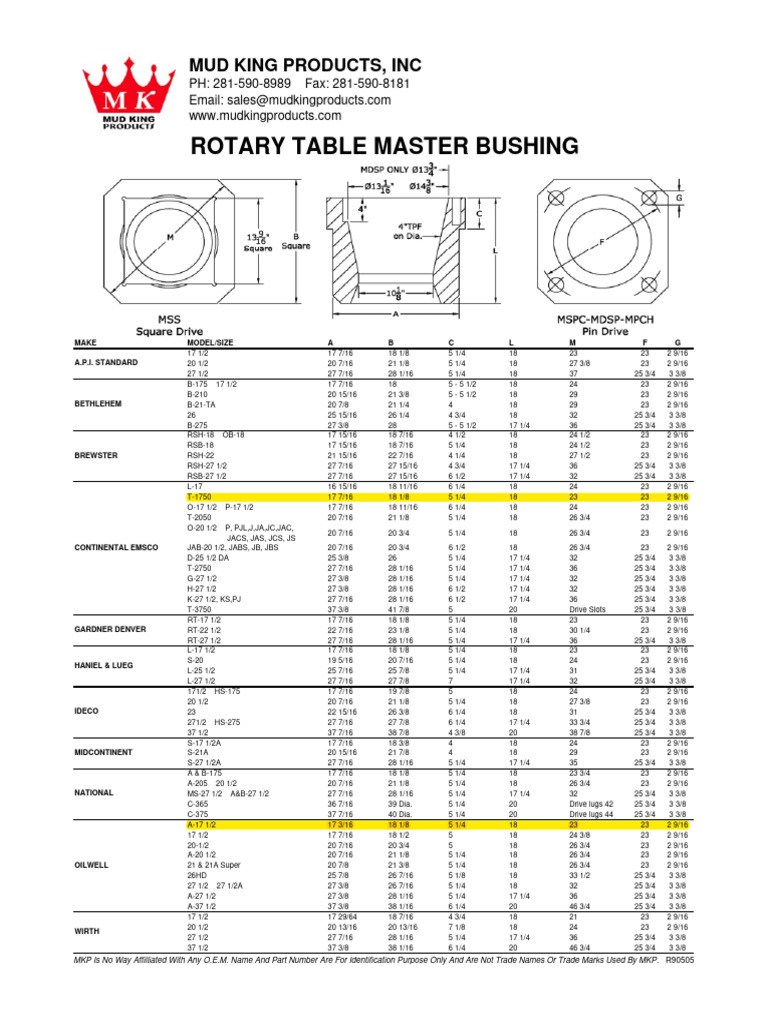 Master Bushing Varios Fabricantes | PDF