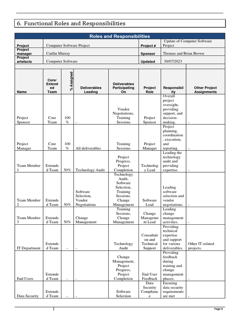 Project Scope Management Plan - Functional Roles and Responsibilities ...