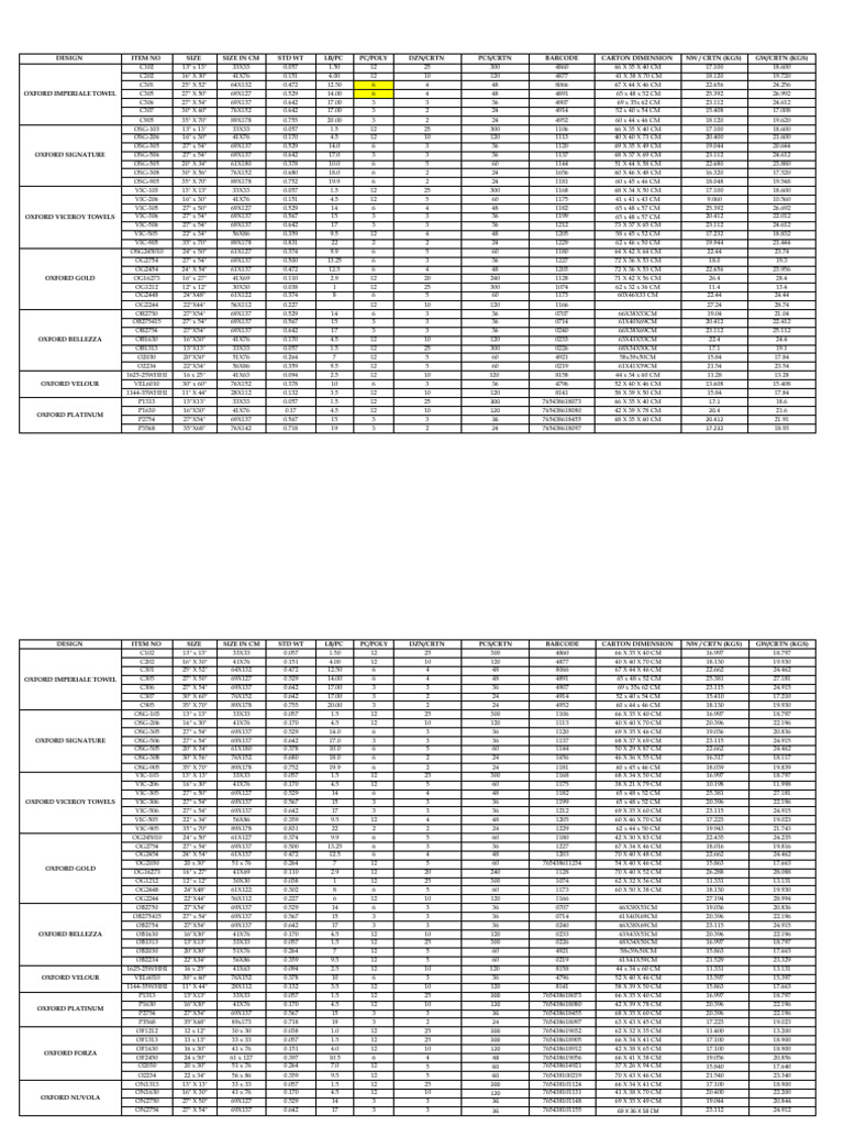 Ganesh Mill Chart | PDF