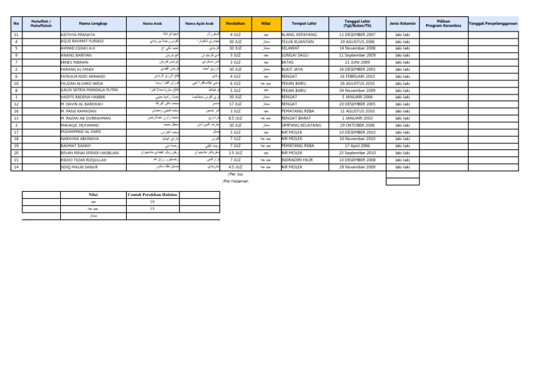 Format Database Syahadah | PDF