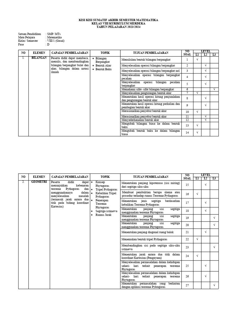 Kisi Kisi Soal Matematika Kelas 8 Kurmer 2023 | PDF
