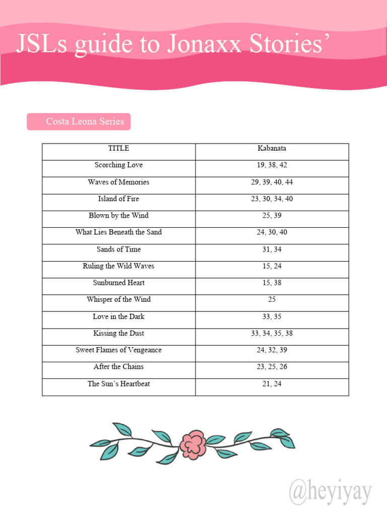 Jonaxx Stories Important Chapters | PDF