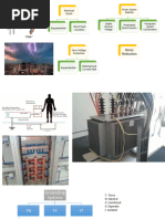 Earth and Unearth Cable Difference | PDF | Insulator (Electricity ...