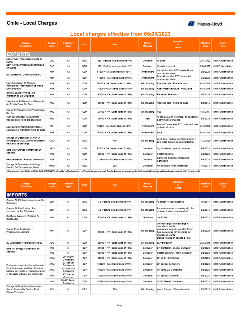 Shipping Charges and Fees Overview | PDF | Bill Of Lading | Transport