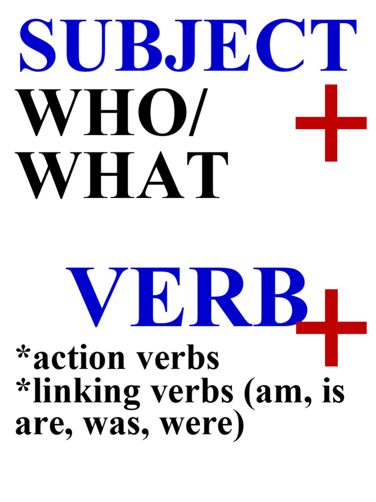 Subject-Verb Agreement Poster | PDF