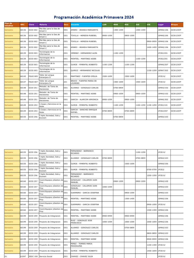 Programación Académica Primavera 2024 | PDF | Naturaleza | Cantidades fisicas