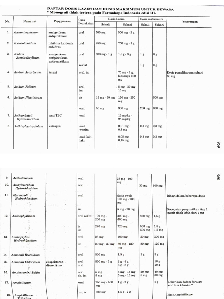 Dosis Lazim & DM Untuk Dewasa | PDF
