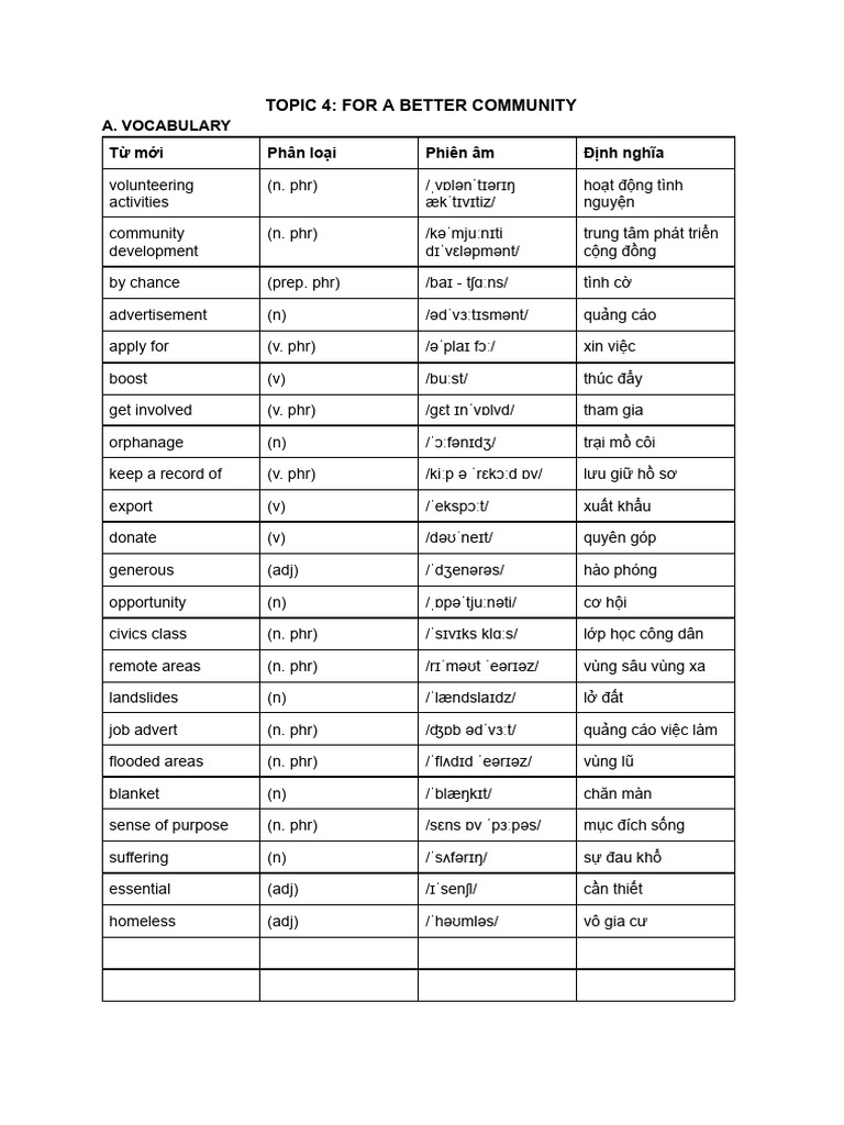Topic 4 - For A Better Community | PDF