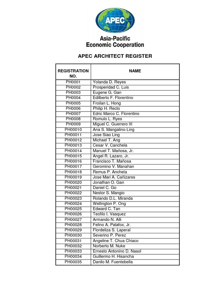 XX - Current List of Apec Architects of The Philippines As of April ...
