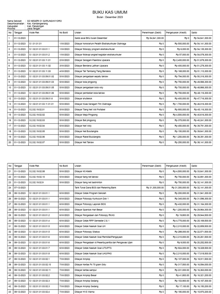 Bku Desember SD Negeri 01 Garungwiyoro Bulan Tahun 2023 | PDF | Griya & Taman