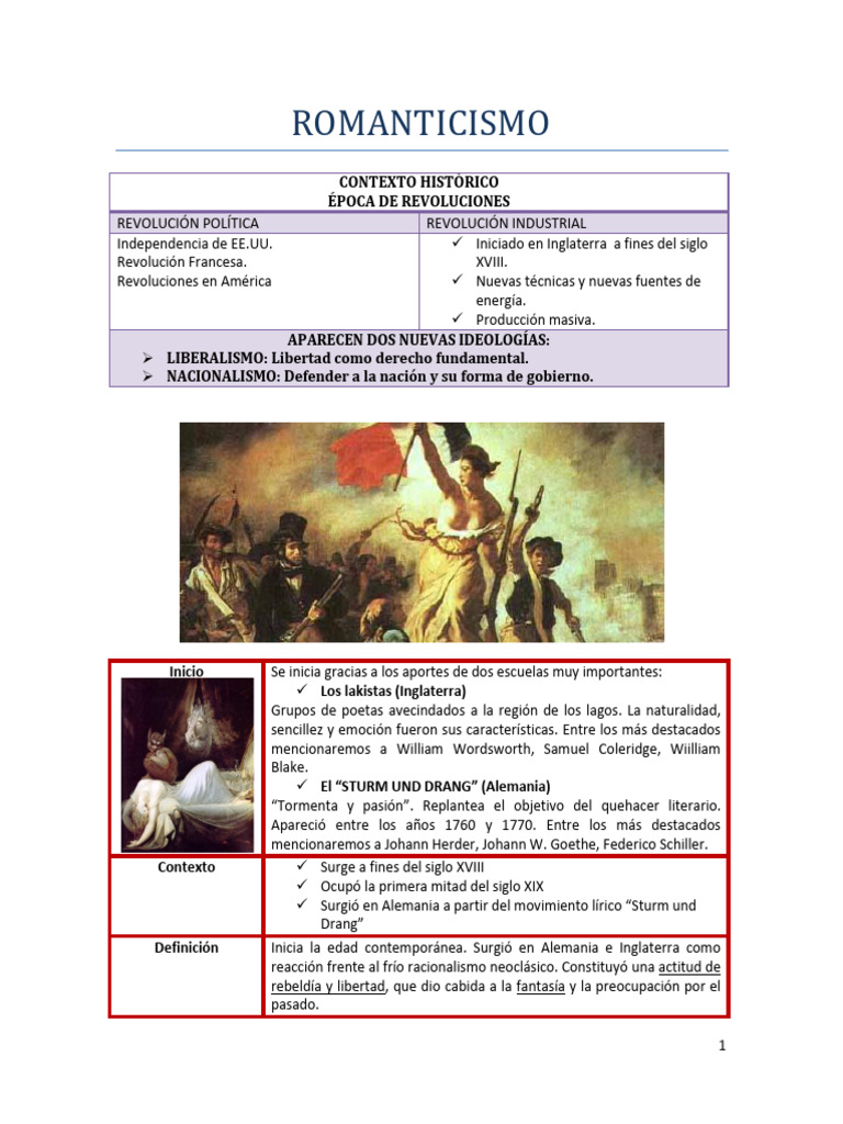 Tema 5. ROMANTICISMO | PDF | Romanticismo | Novelas