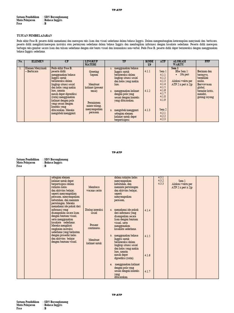 TP Kurma - KLS Iv - Bahasa Inggris | PDF