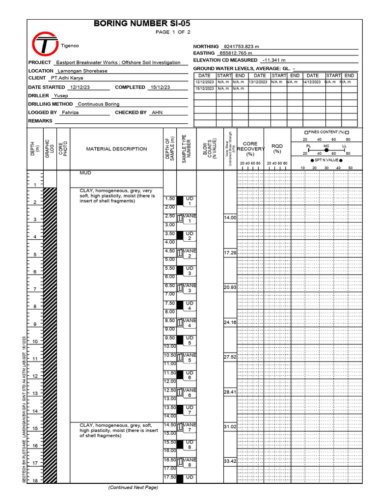 Bore Log Si-05 | Download Free PDF | Soil Mechanics | Natural Materials
