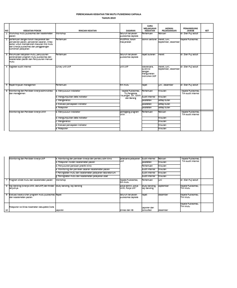 tabel perecanaan program mutu | PDF